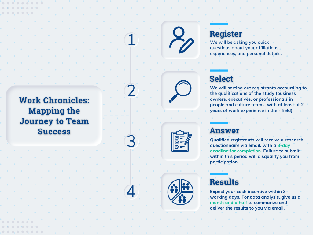 Work Chronicles: Mapping the Journey to Team Success - Raykan Technologies